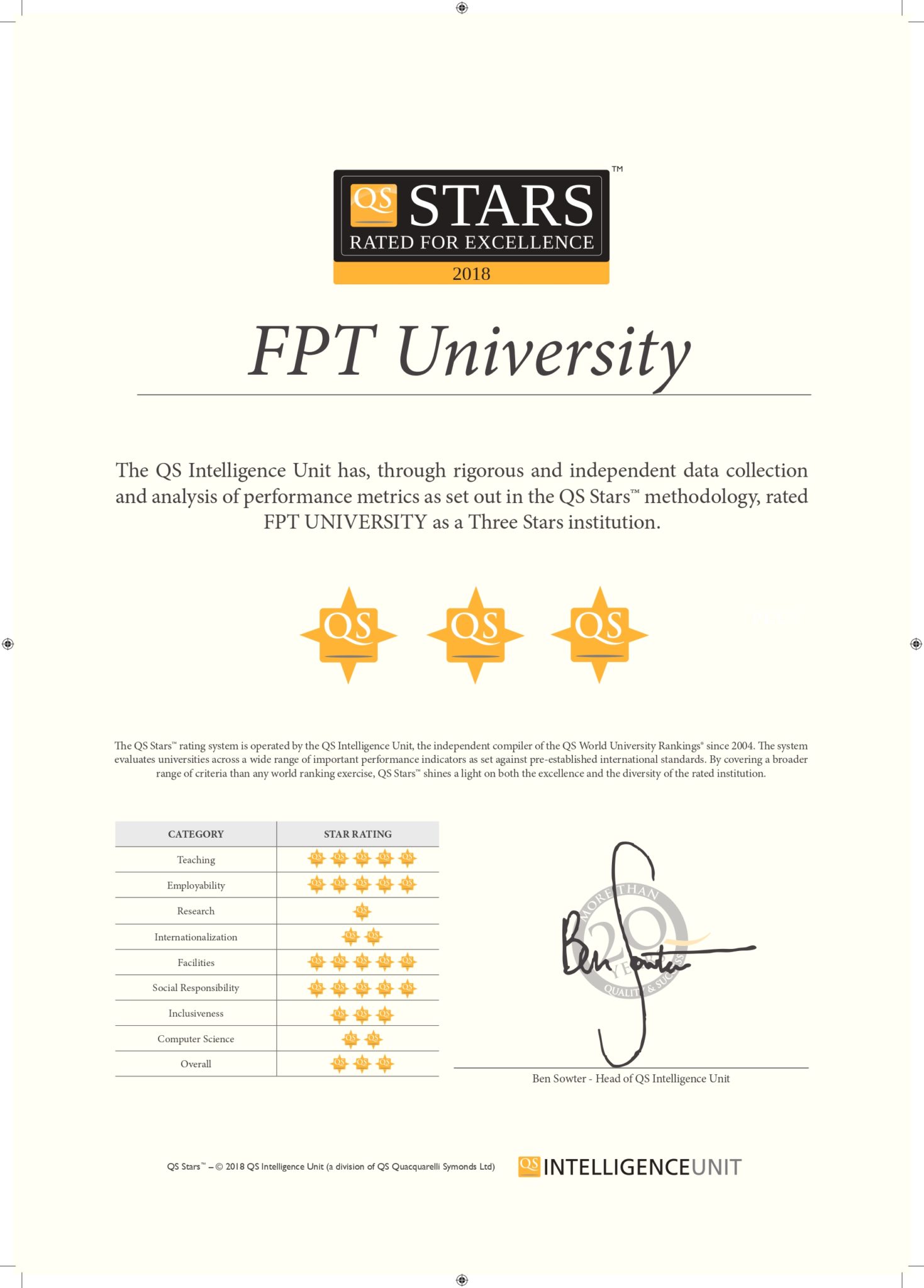 FPT University is the first university in Vietnam to be rated by QS ...