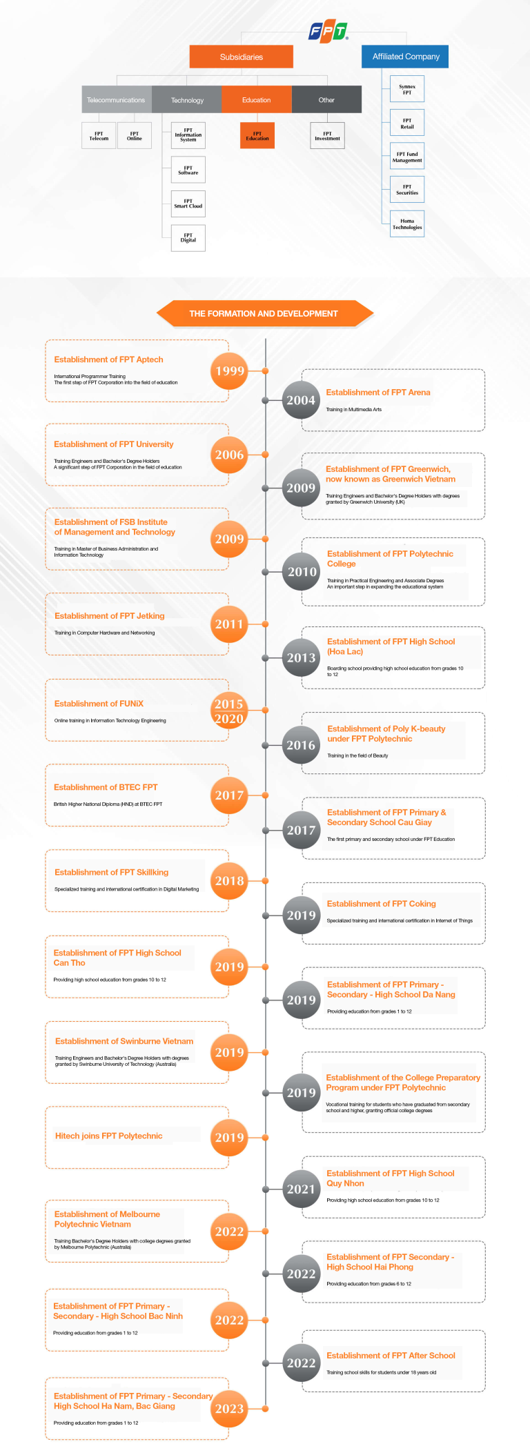 FPT University – FPT University