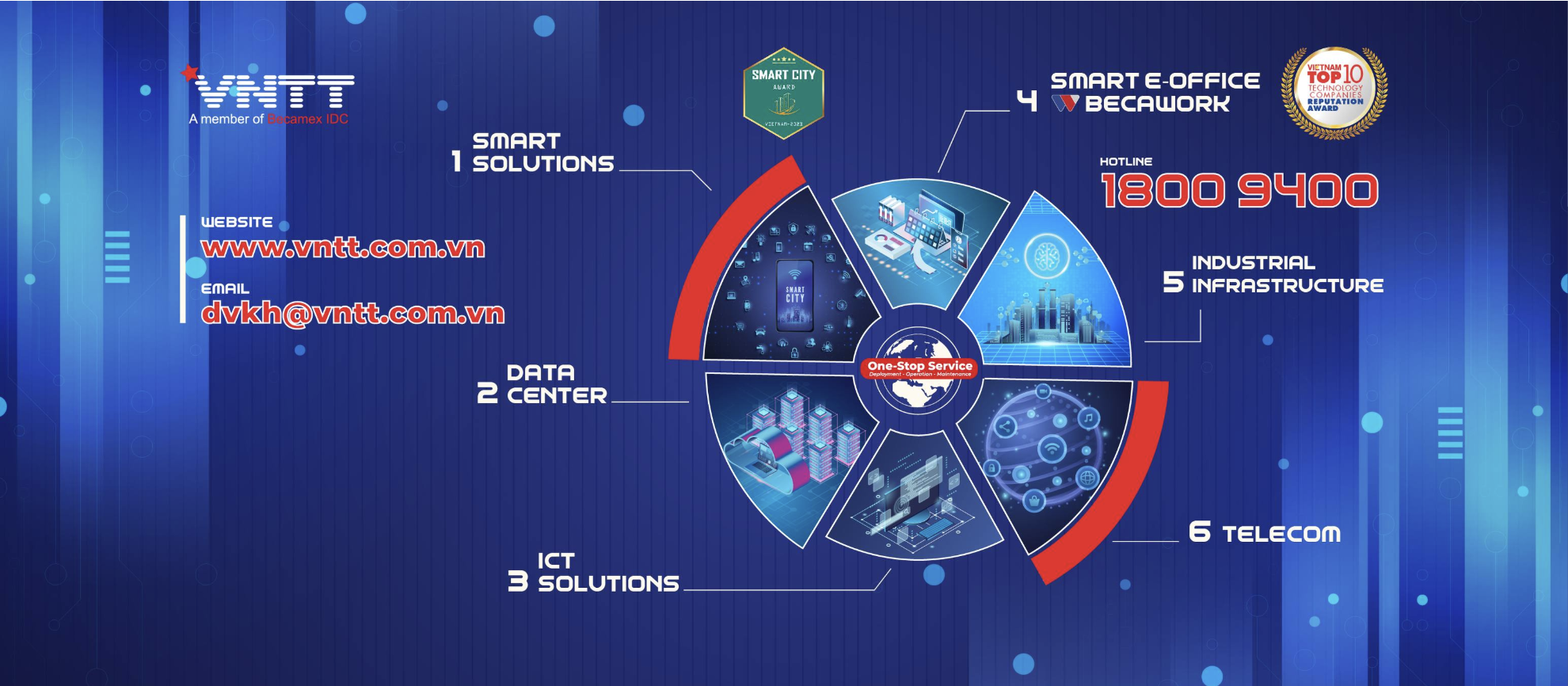 CƠ HỘI NGHỀ NGHIỆP TẠI CÔNG TY CỔ PHẦN CÔNG NGHỆ & TRUYỀN THÔNG VIỆT ...